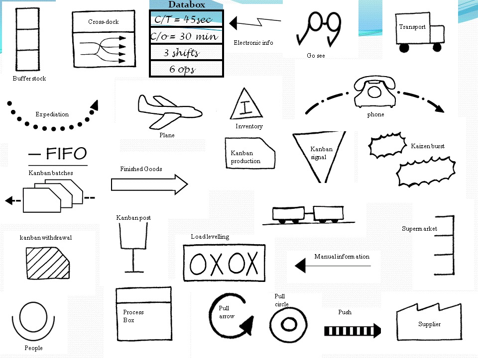 Creating A Value Stream Map Creating A Value Stream Map