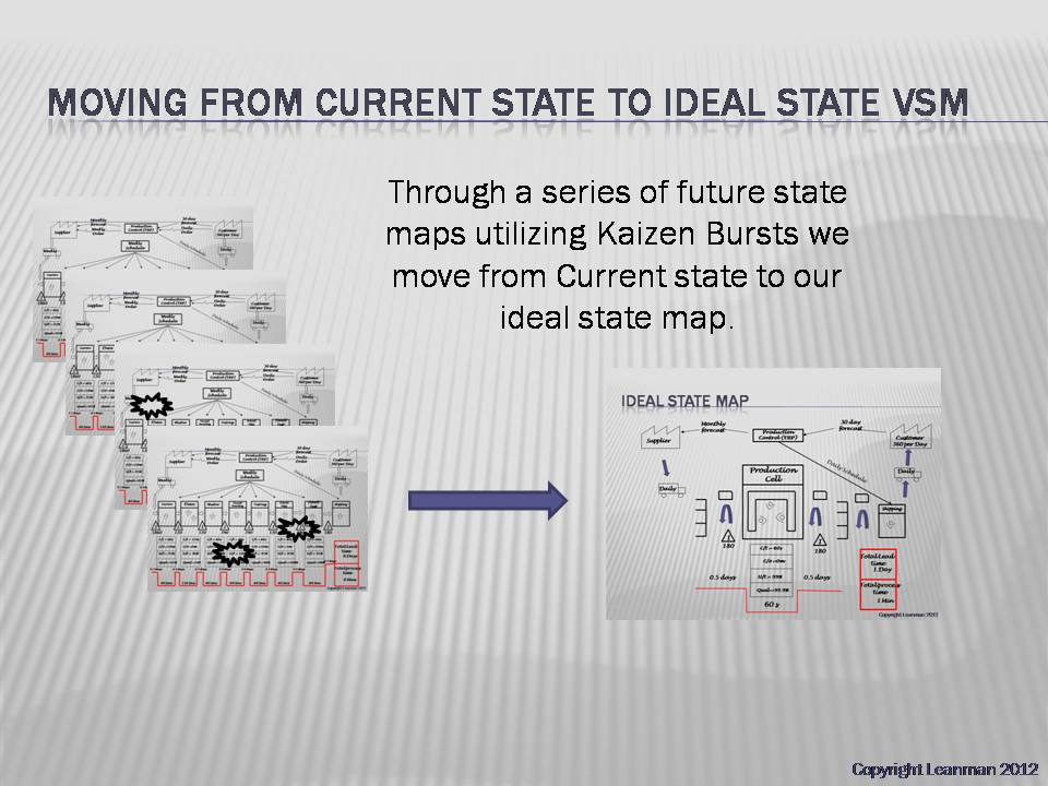 Process Mapping